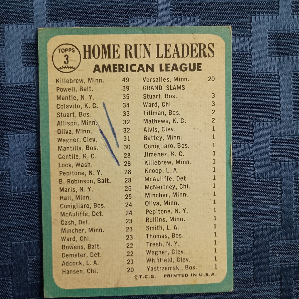 1965 TOPPS #3 AME LEAG HOME RUN LEADERS MANTLE,POWELL & KILLEBREW VERY ...