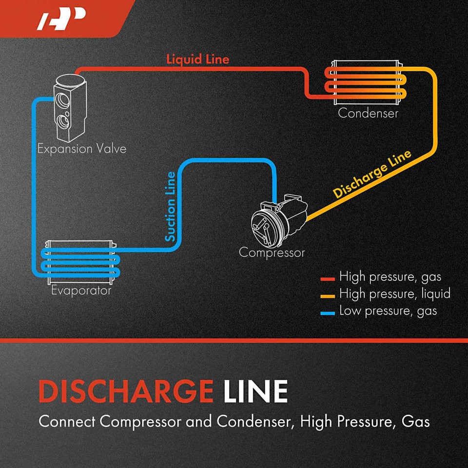 A/C Hose Discharge Line for Nissan D21 1992-1994 Pickup 1995-1997 High ...