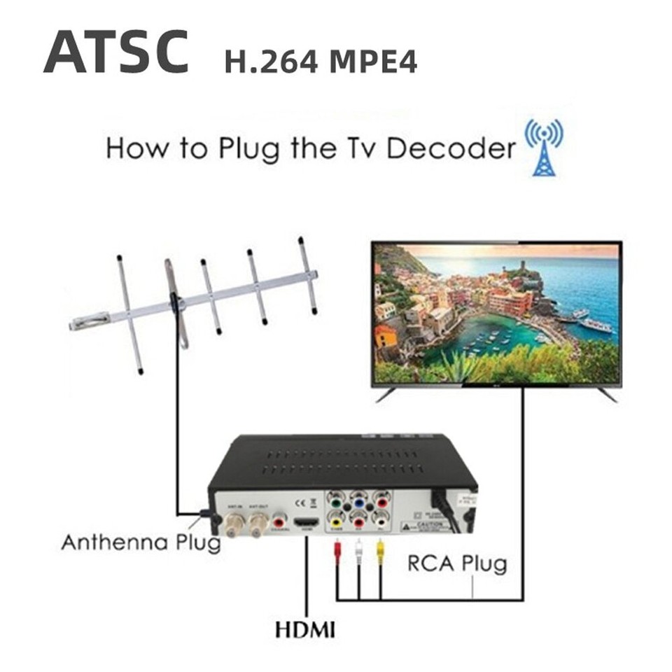 ATSC Digital TV Converter Terrestrial HD Digital Receiver Tuner Decoder ...