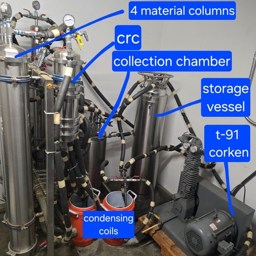 Commercial 40lb Closed Loop Botanical Extraction System - CRC, Chiller ...