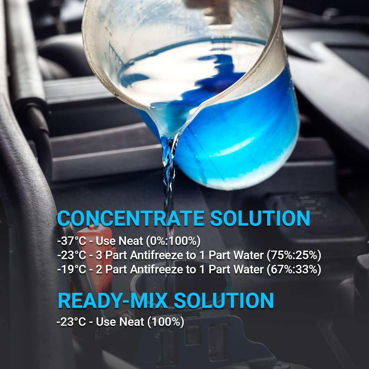 Hexeal BLUE ANTIFREEZE & COOLANT | 5L | -37 ºC | High Concentrate ...