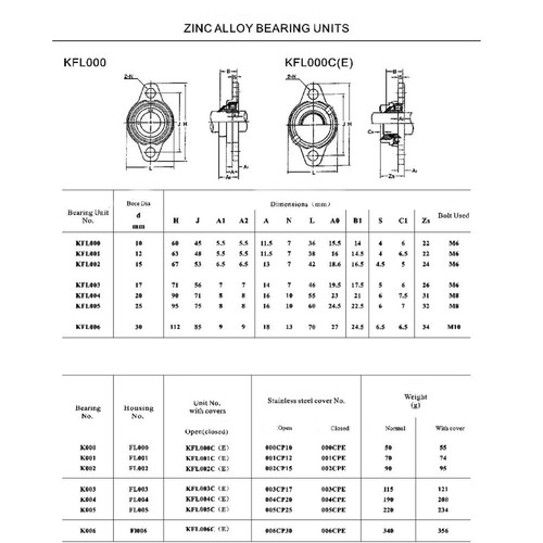 10mm KFL000 Pillow Block Bearing FL000 Flange Block Bearing | eBay