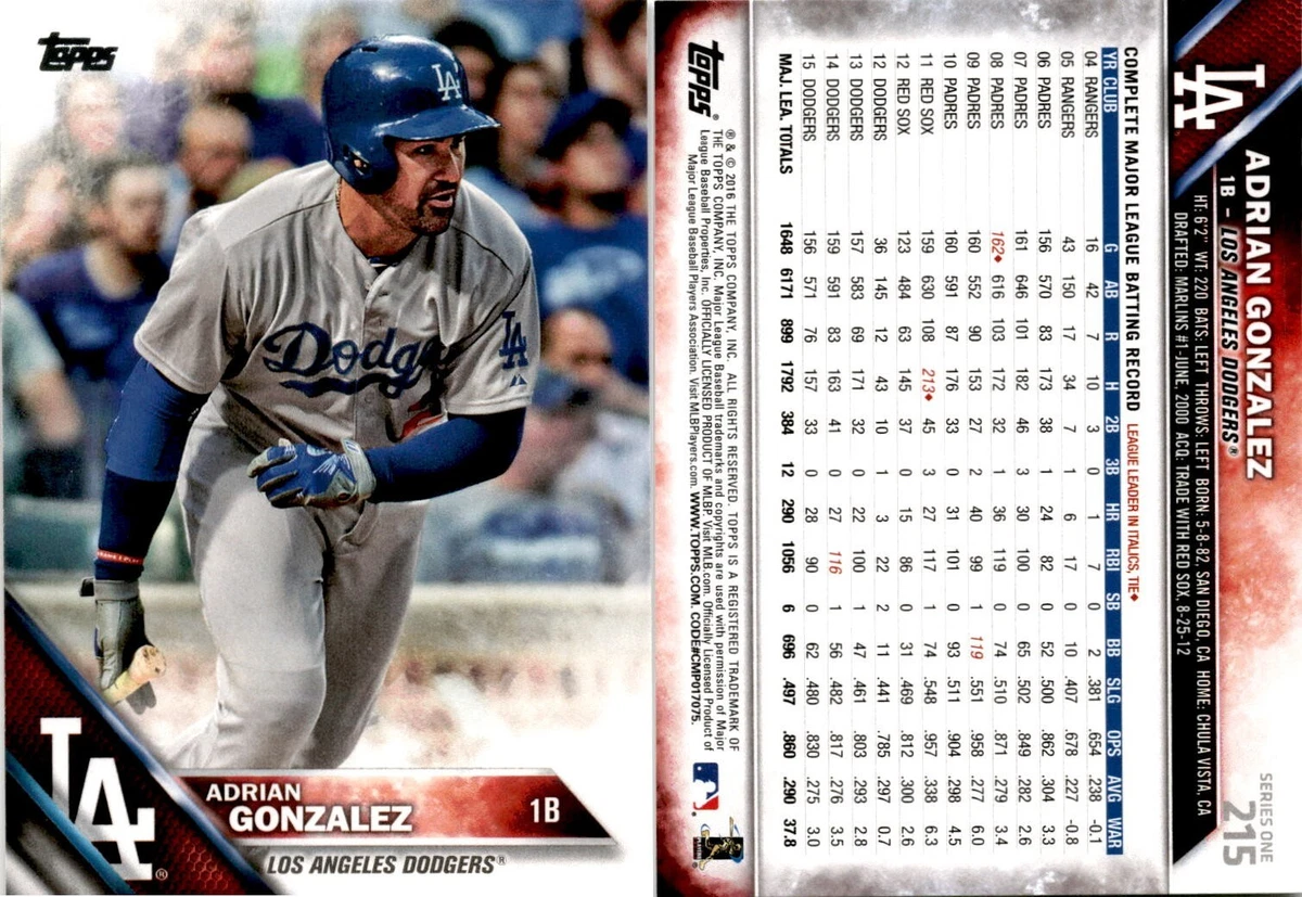 Adrian Gonzalez Dodgers Card
