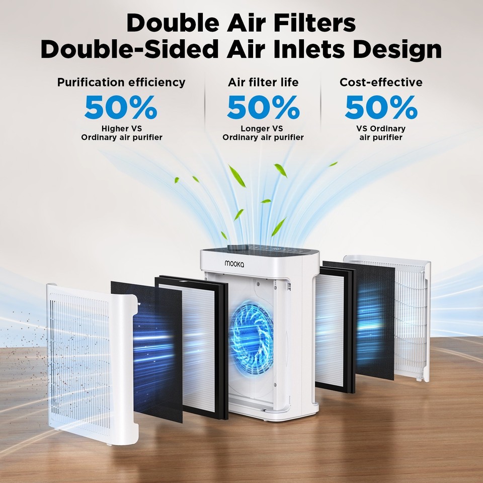 MOOKA Air Purifiers for Home Large Room Up to 2200 Sq Ft Dual Intake ...