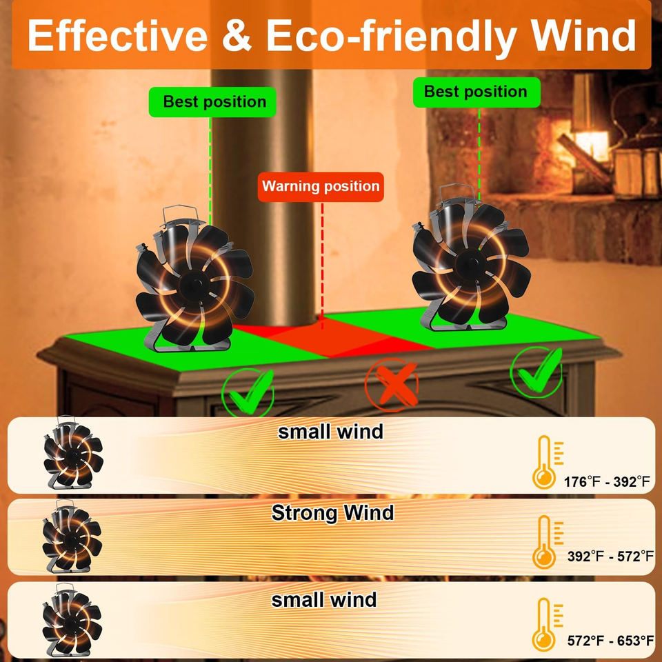 Wood Stove Fan Heat Powered Fireplace Fans Non Electric Activated ...