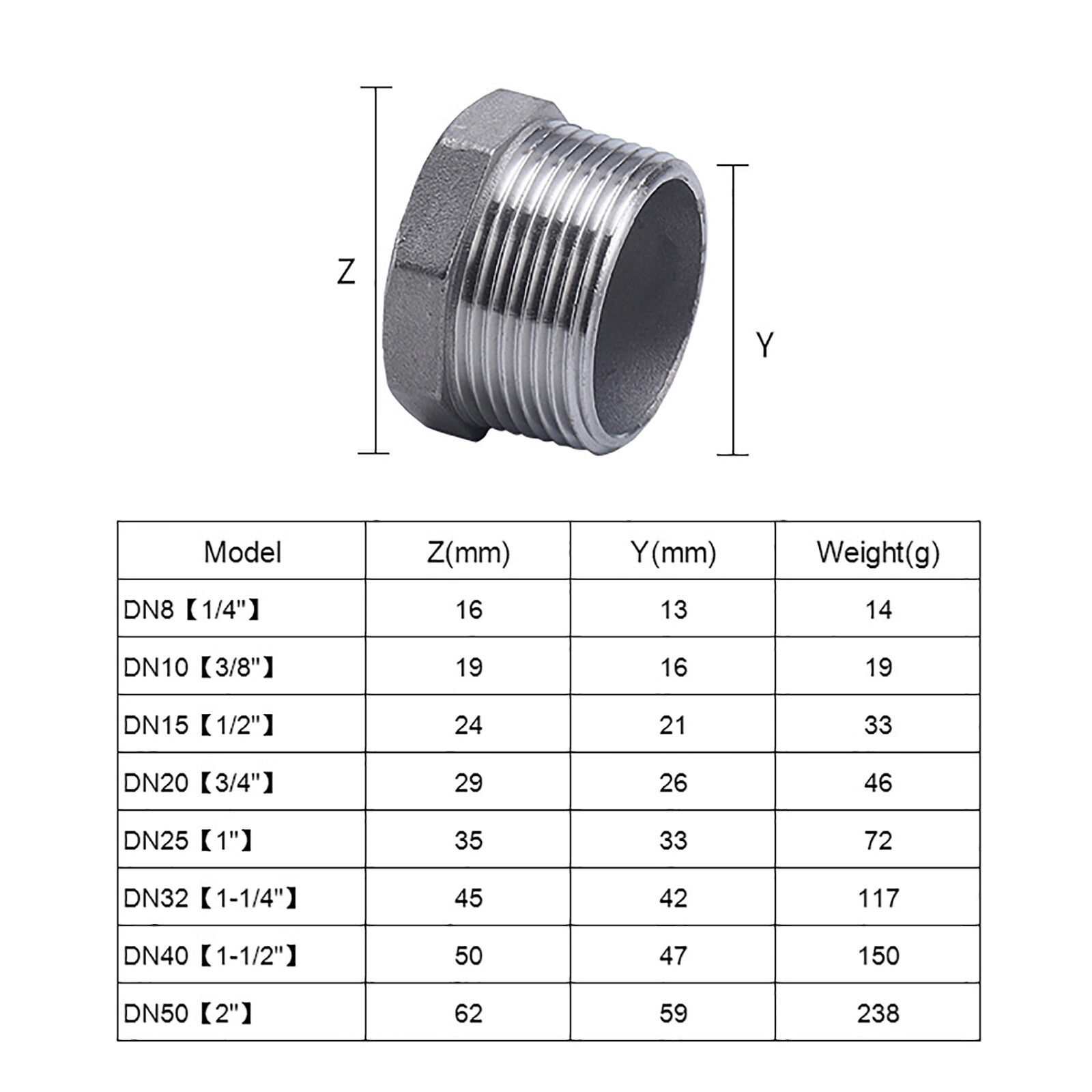BSP Thread Stainless Steel Male Blanking Plug Tube End Cap Cover Pipe ...