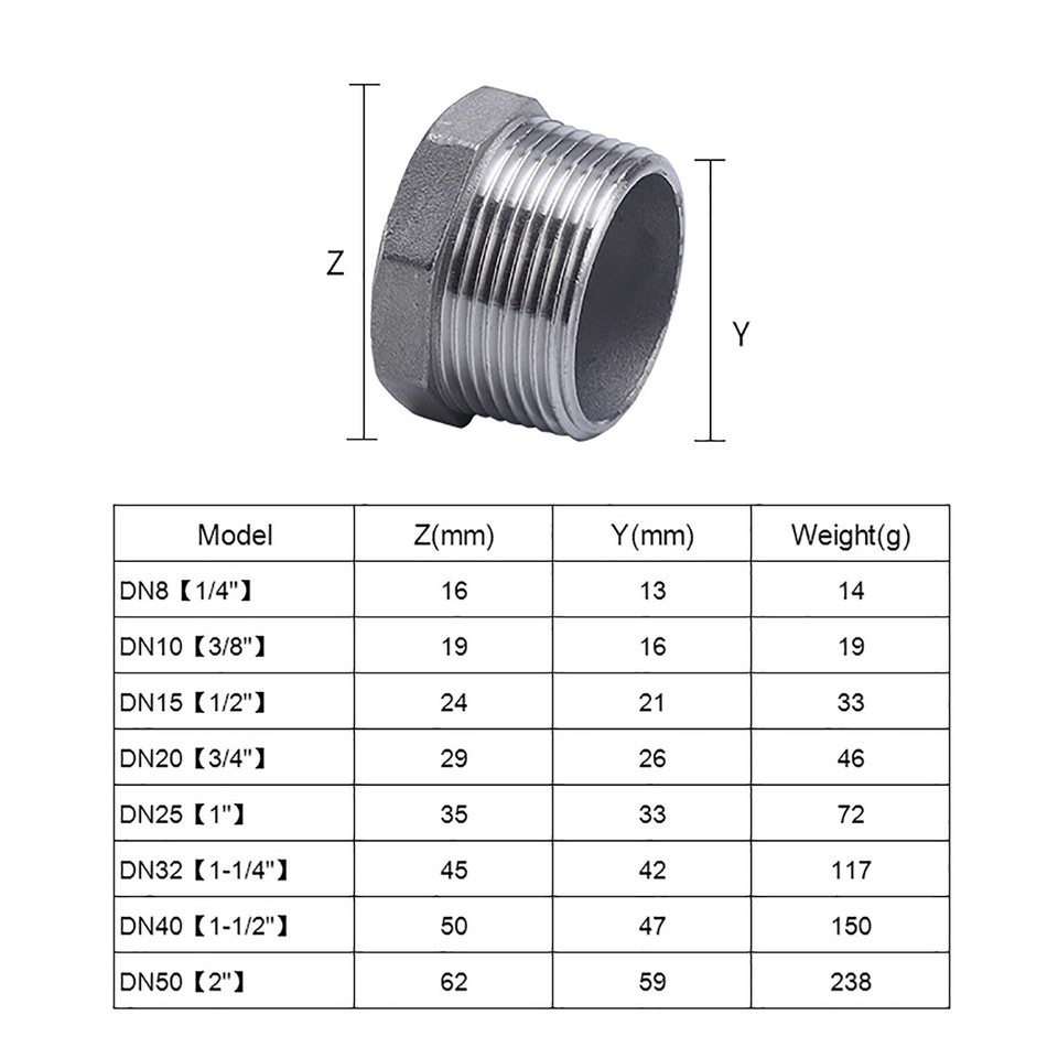 BSP Thread Stainless Steel Male Blanking Plug Tube End Cap Cover Pipe ...