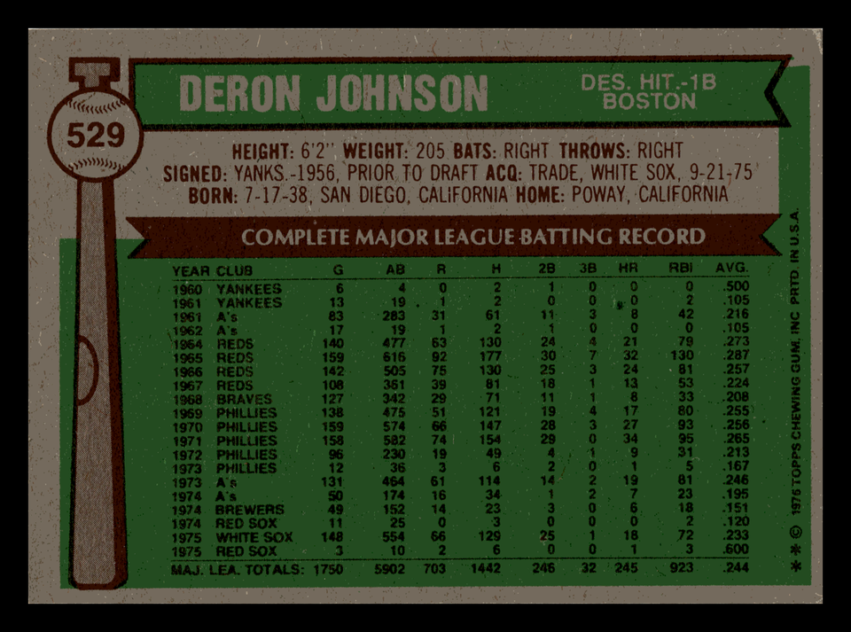 1976 Topps Deron Johnson Boston Red Sox #529 VG-EX | eBay