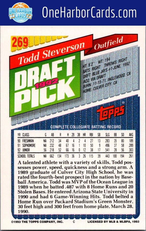 1993 Topps Toronto Blue Jays Baseball Card #269 Todd Steverson | eBay