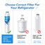 Replacement Filter For FL-RF27 CWMF021 Pureza PF7 Icepure Water Filter ...