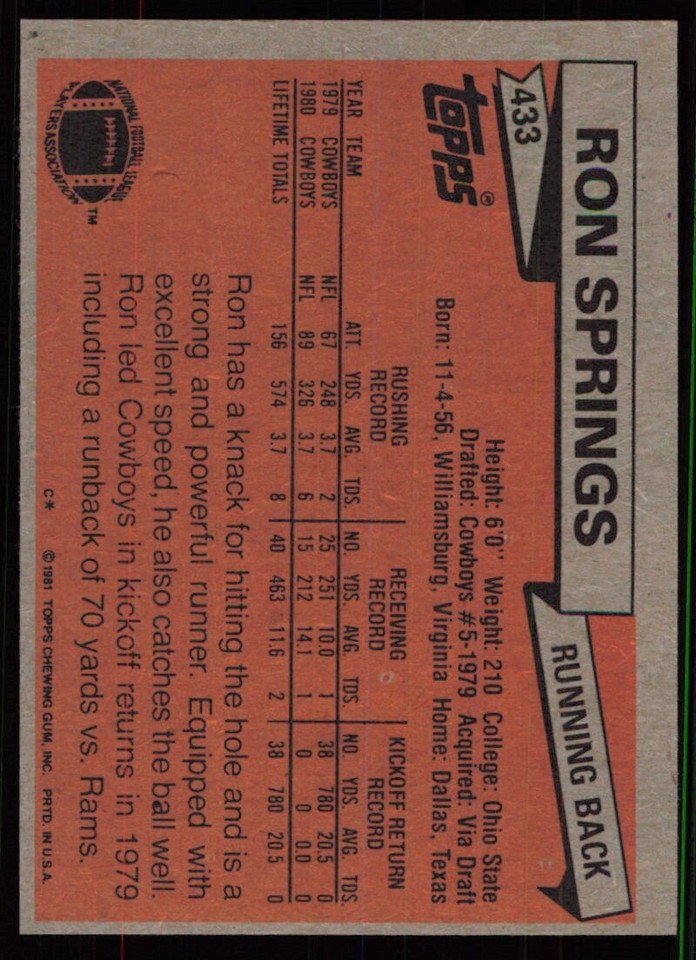 1981 Topps Ron Springs Rookie Dallas Cowboys #433 | eBay