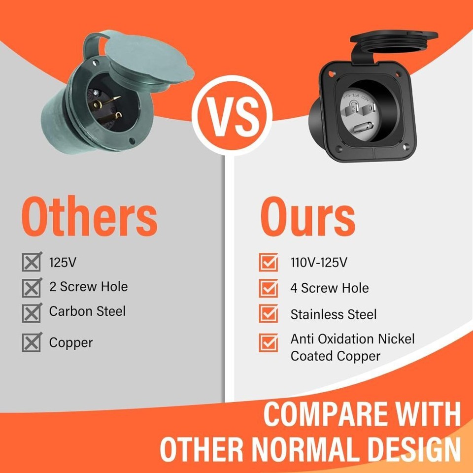 15Amp 125V Shore Power Inlet Power Inlet Port Plug NEMA 5-15P Male ...