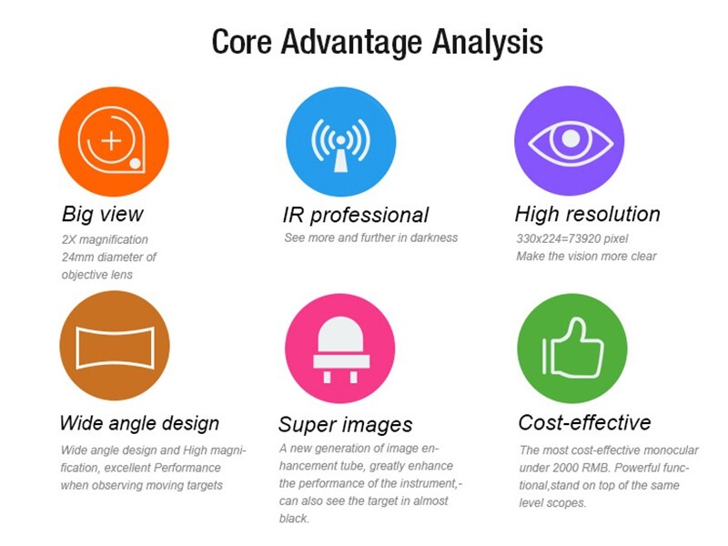 850nm Telescopic Infrared Night Vision Monocular Scope PV-1011 (Digital ...