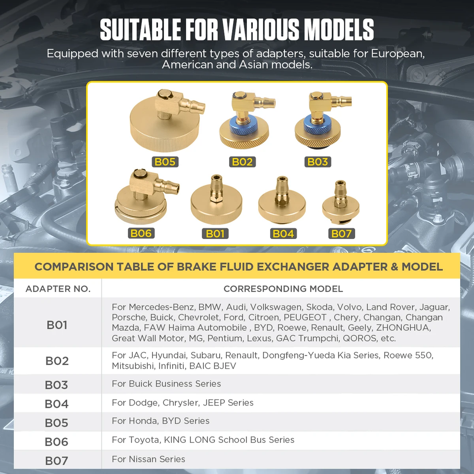 7PC Brake Fluid Bleeder Adapter Master Cylinder Adapter Kit for Brake ...