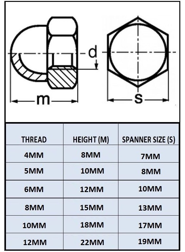 M6 - 6mm - 6MM ST/STEEL DOME NUT CAP NUT DIN1587 ST/ST STAINLESS STEEL ...