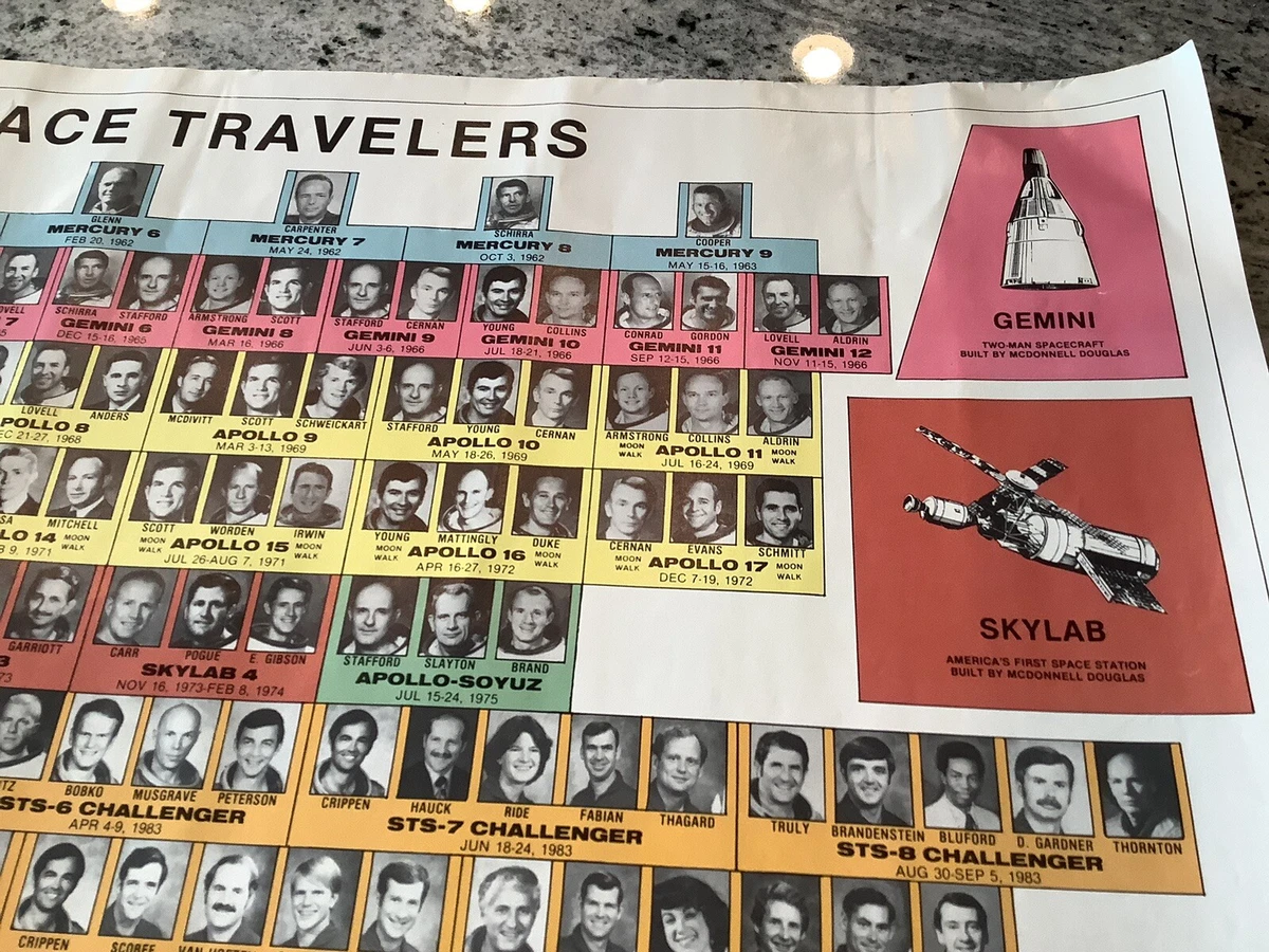 Mercury Gemini Apollo Timeline