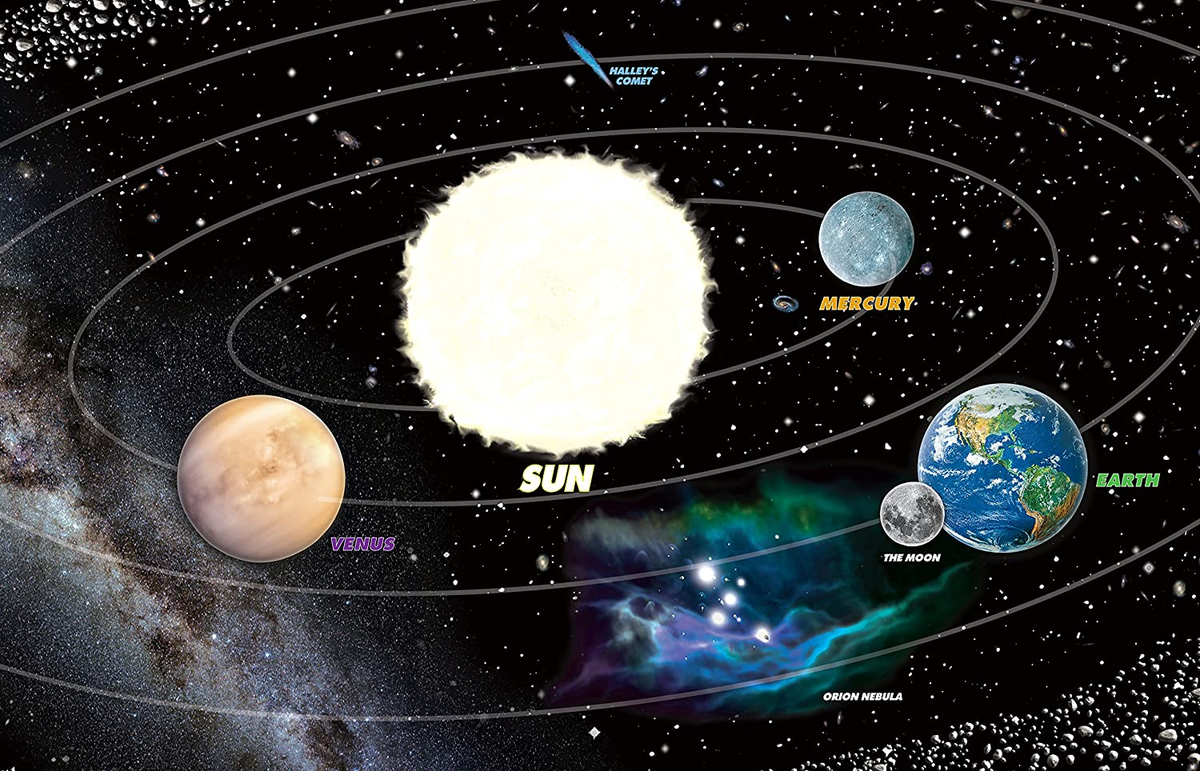Planets In Our Solar System Labeled Poster Zazzlecom