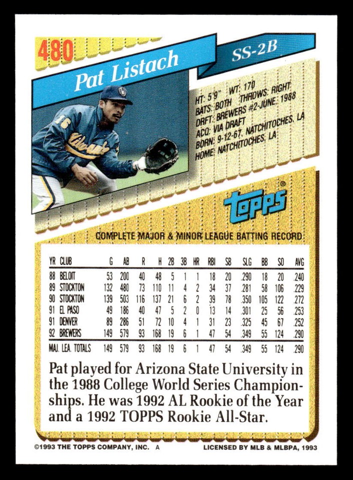 Pat Listach 1993 Topps #480 Milwaukee Brewers | eBay