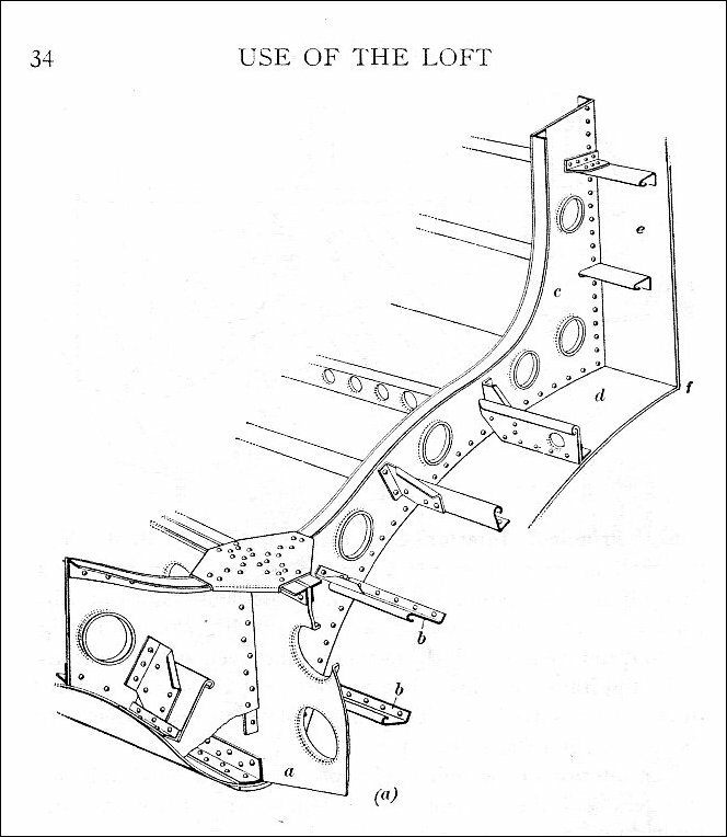 WW2 US Navy Aircraft Manufacture--Lofting and Layout: Use of the Loft ...