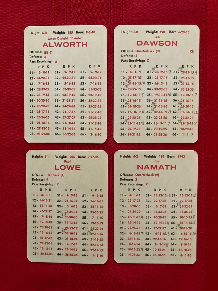 1965 APBA AFL football card set + revised QB ratings / OOP / Lowe ...