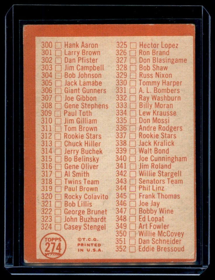 1964 Topps Checklist #274 2018 | eBay