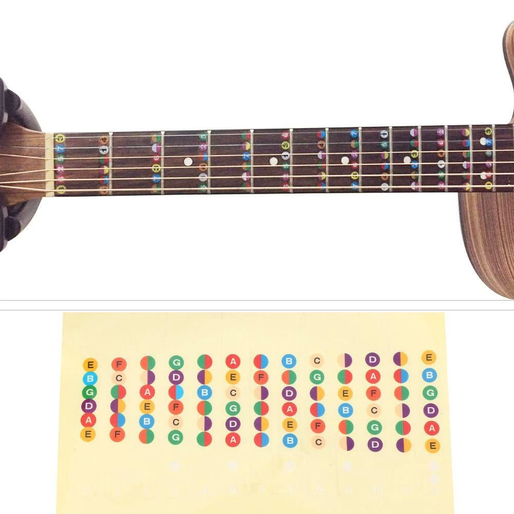 Acoustic Guitar Fretboard Notes