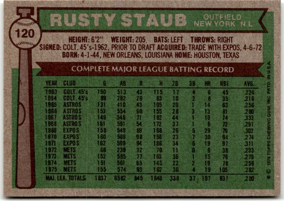 1976 Topps #120 Rusty Staub Mets | eBay