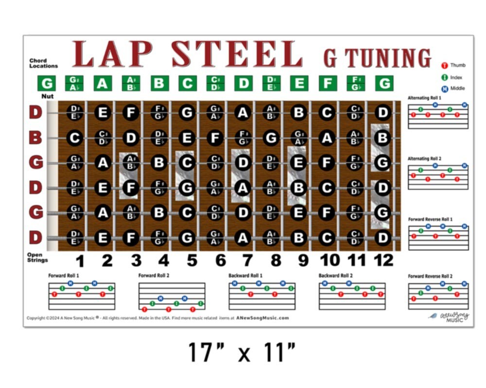Guitar Chords In Open G Tuning Keith Richards' Open G Tuning: 5