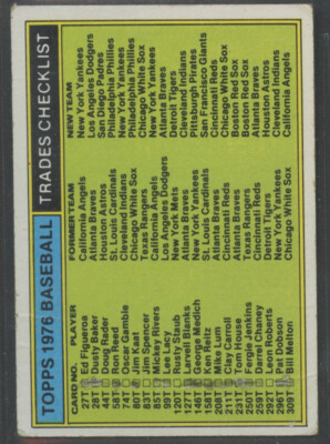 1976 Topps Traded Checklist | eBay