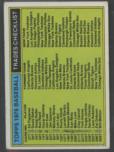 1976 Topps Traded Checklist | eBay