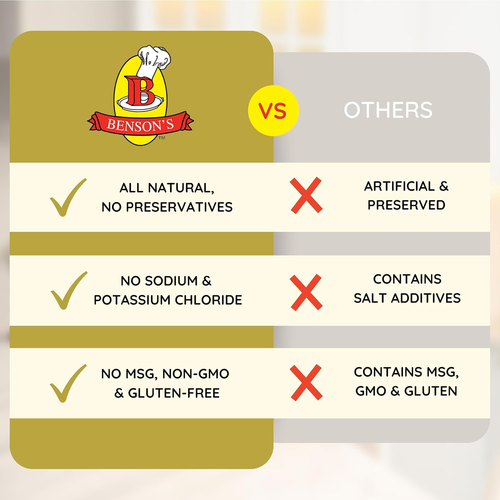 Benson’s - Table Tasty Salt Substitute, Salt-Free Gourmet Popcorn ...