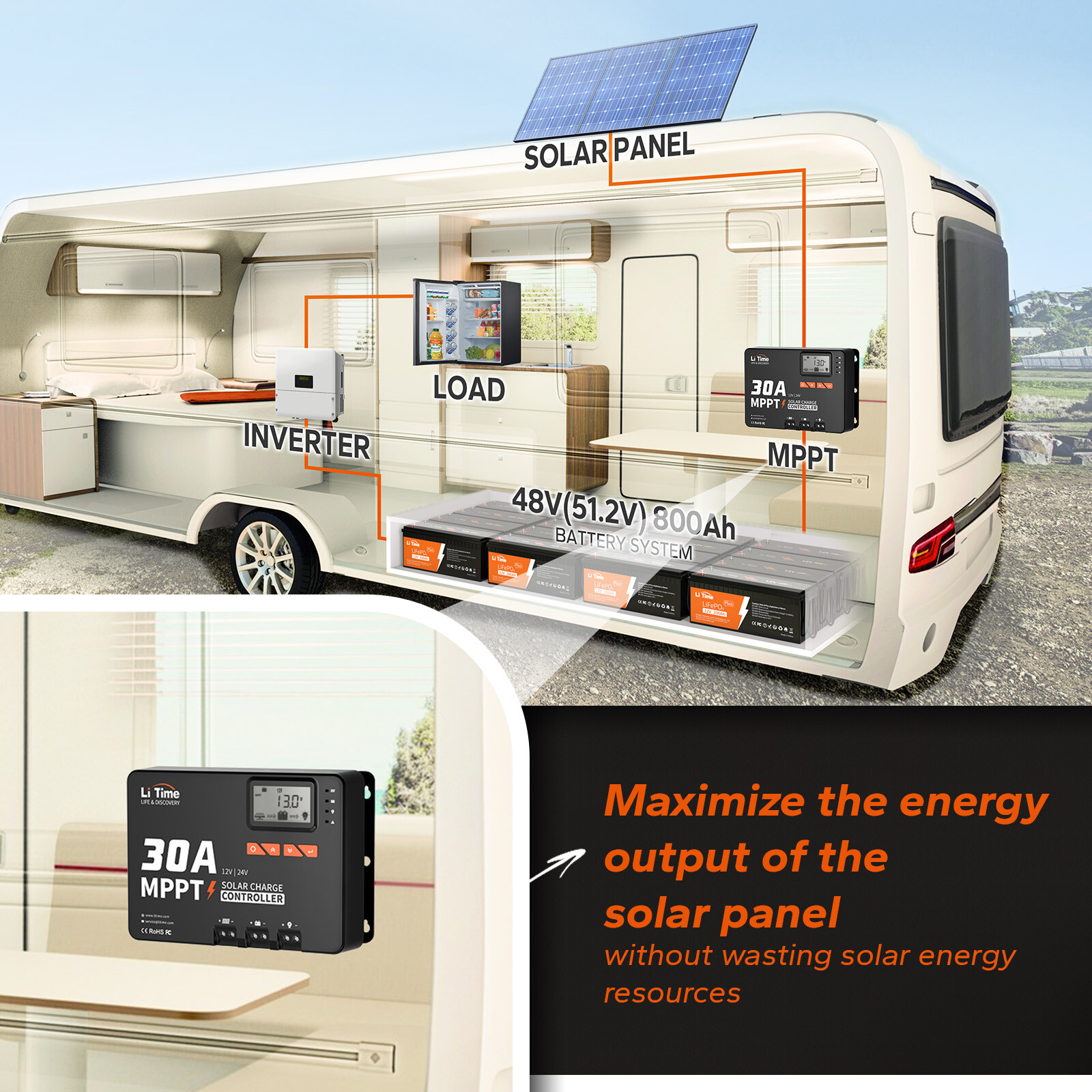 Litime 30 Amp 12V/24V DC Input Bluetooth MPPT Solar Charge Controller ...