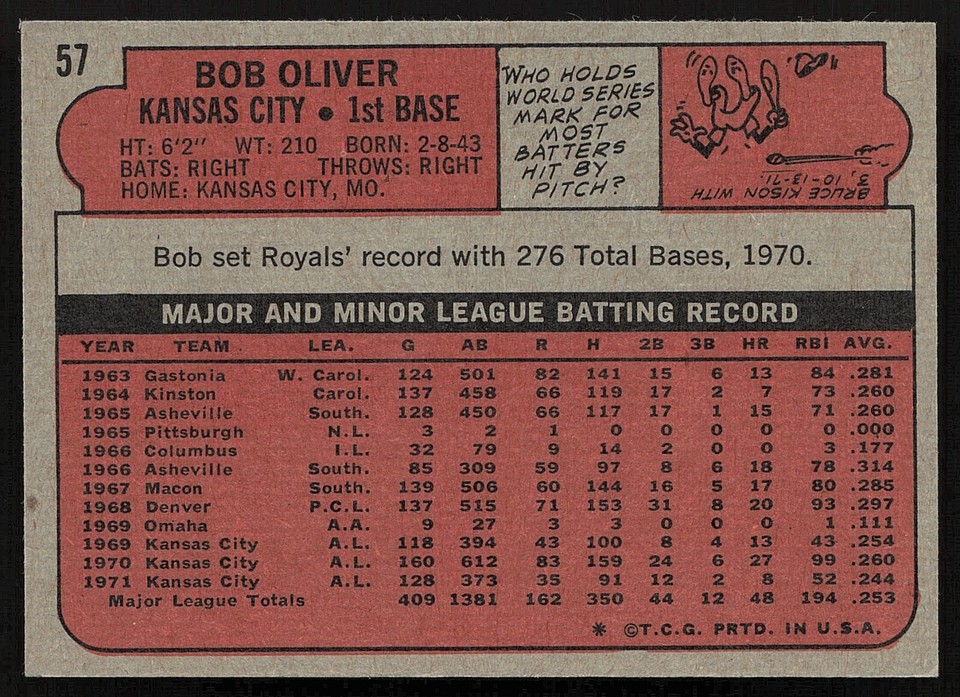 1972 Topps -#57 BOB OLIVER (Kansas City Royals) *AUTOGRAPHED* d.2020 | eBay