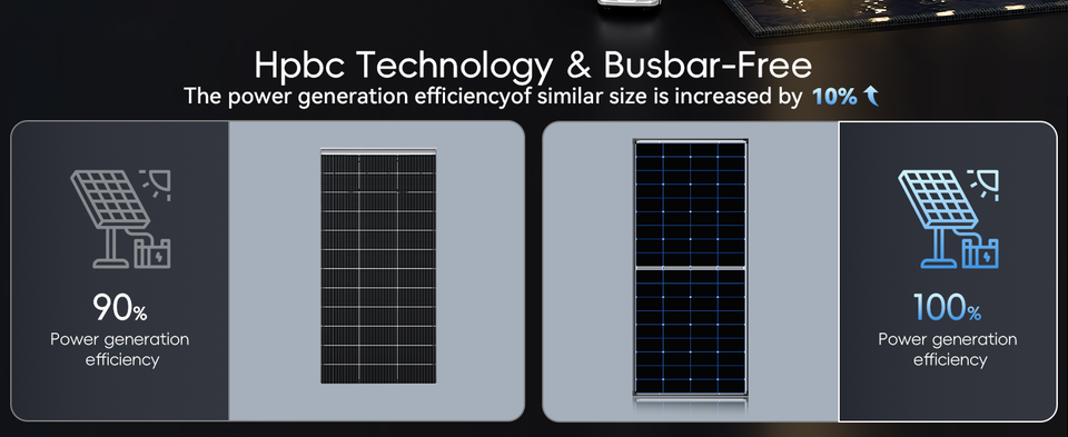WERCHTAY 12V 300W Solar Panel Mono Fixed Caravan Camping Power Battery ...