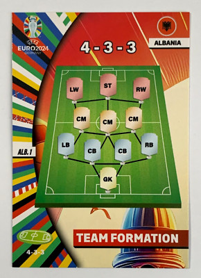 2024 UEFA EURO GERMANY EF Card #253 ALB. 1 ALBANIA SOCCER TEAM ...