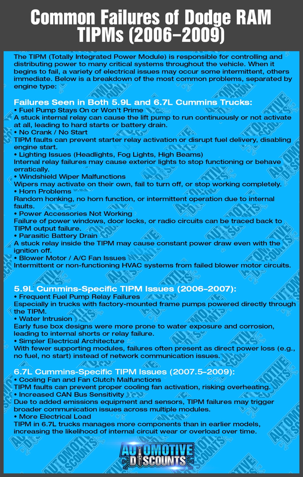 2006 Dodge RAM 1500 2500 3500 TIPM 56049889 PROGRAMMED TO YOUR VEHICLE ...