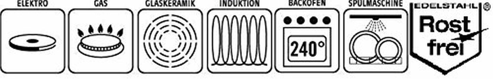 GSW Servierpfanne Edelstahl-Pfanne Bräter Ø 28cm Tri Ply Pro Inoxxa ...