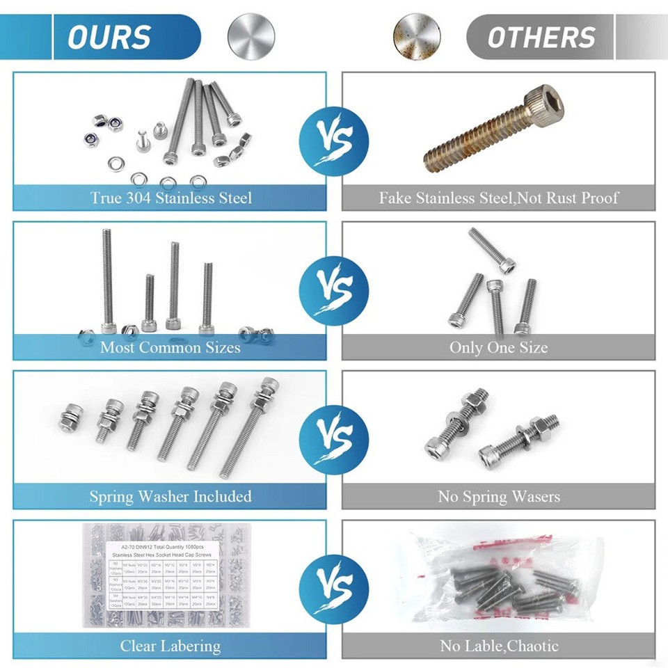1080tlg M2/M3/M4 Sechskant Schrauben Muttern Sortiment Set ...