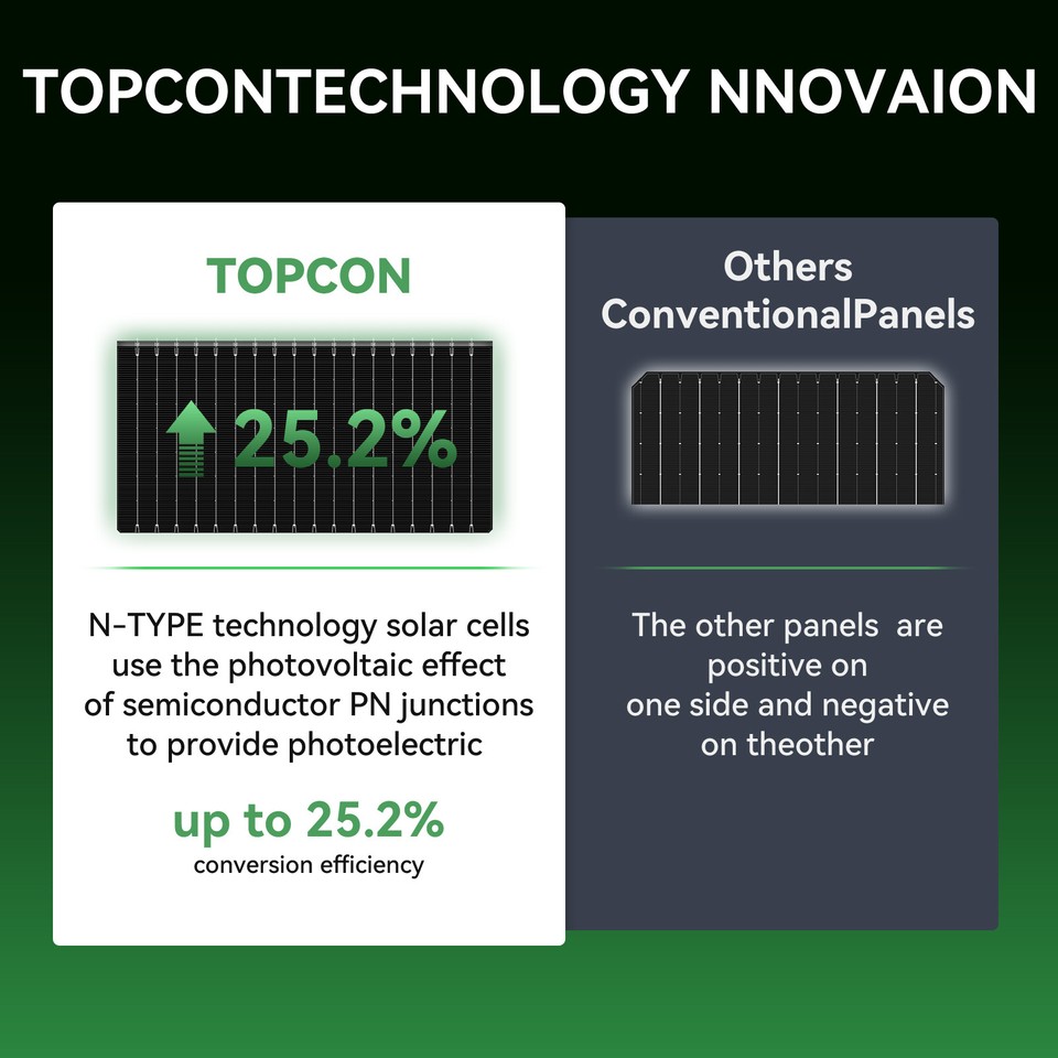 12V 300W Watt Mono Solar Panel Caravan RV Off Gird Battery Charging ...