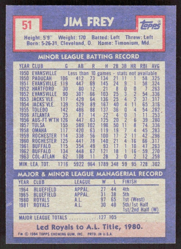 1984 8048A Topps Jim Frey Chicago Cubs #51 | eBay