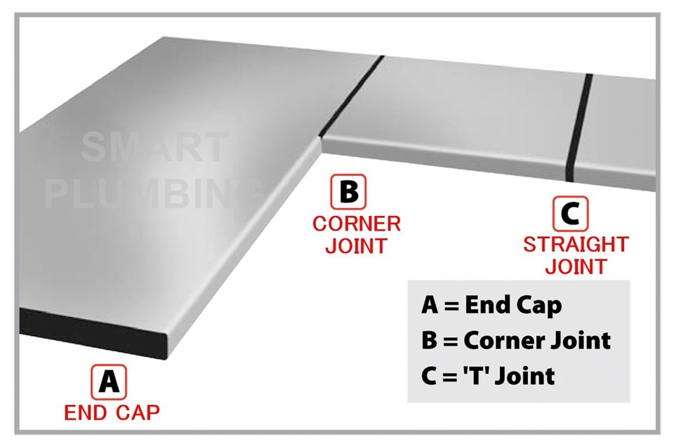 Kitchen Worktop Edging Strips, 30, 40mm End trim Corner, Straight ...