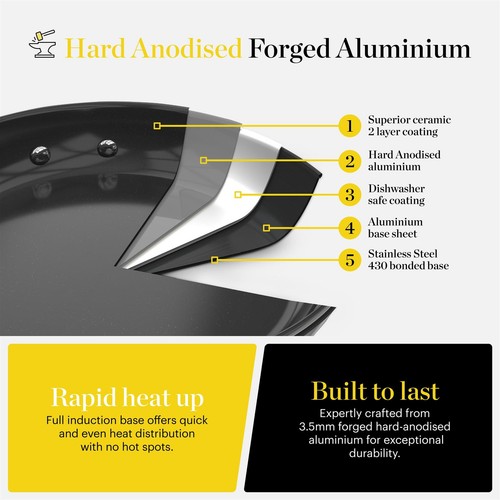 Good Food in Partnership with Tower Hard Anodised 24cm Frying Pan ...