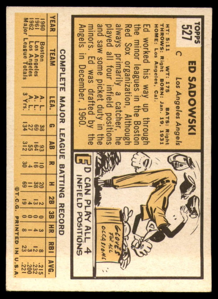 1963 Topps #527 Ed Sadowski Excellent+ Angels ID: 160648 | eBay