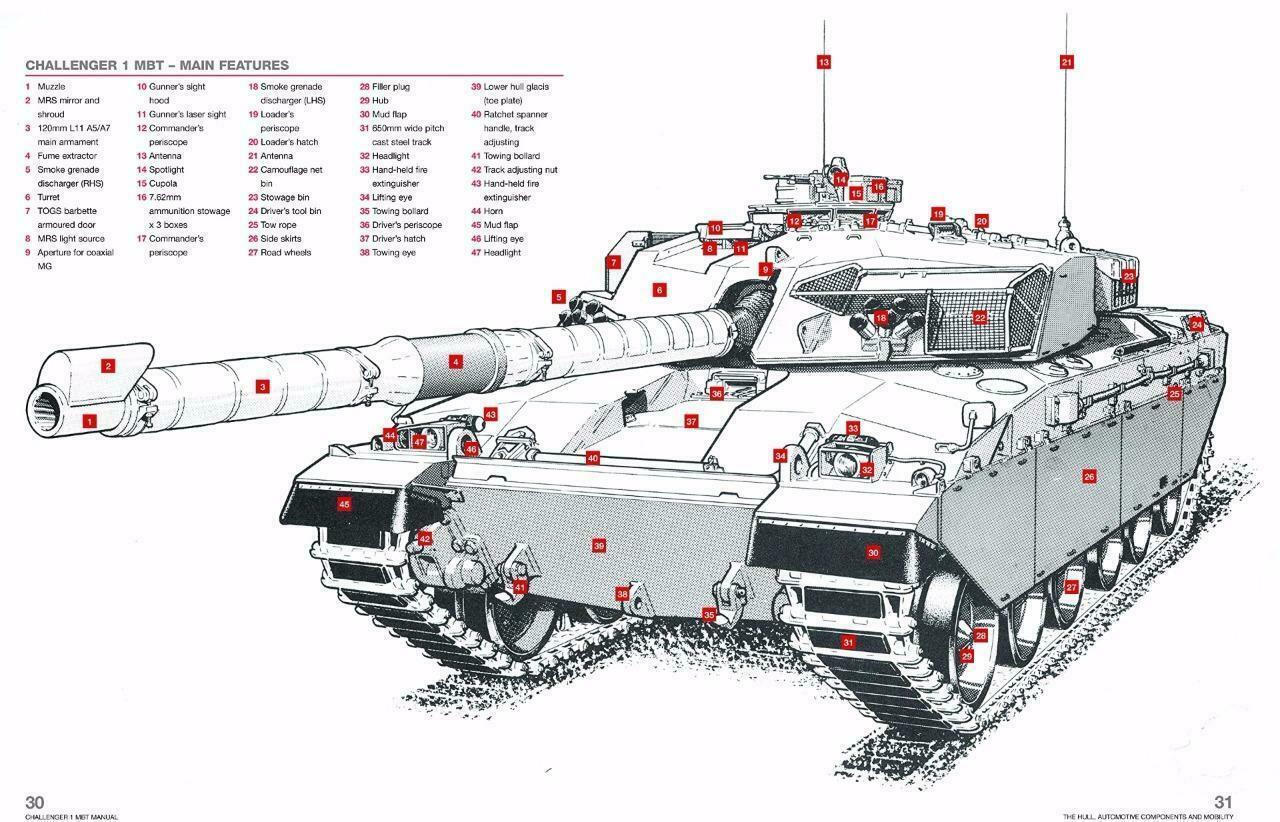 CHALLENGER TANK DIAGRAM SCHEMATIC GLOSSY POSTER PICTURE PHOTO blueprint ...