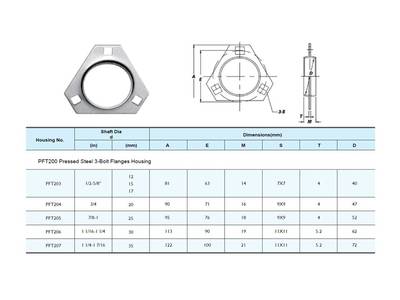 PFT206 Triangle 3 Bolt Pressed Steel Bearing Flanges (Sold in Pairs) | eBay