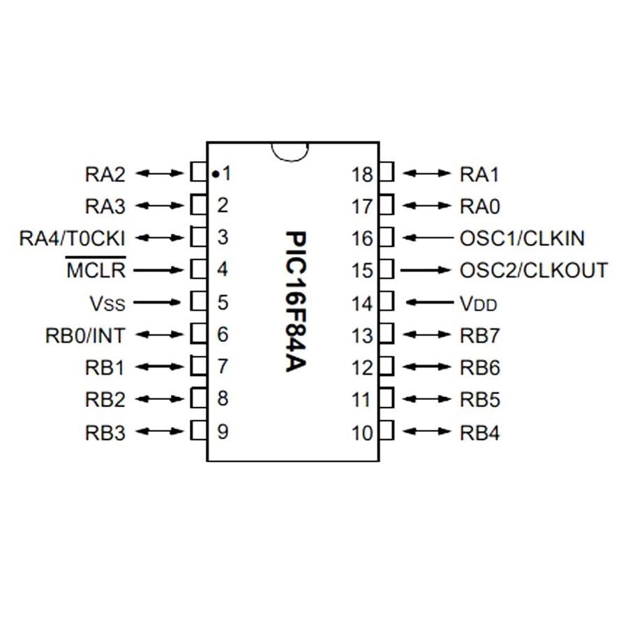 Microchip PIC MICROCONTROLLER PIC16F84A-20/SM 8bit 4MHz 18-Pin SOIC SMD ...