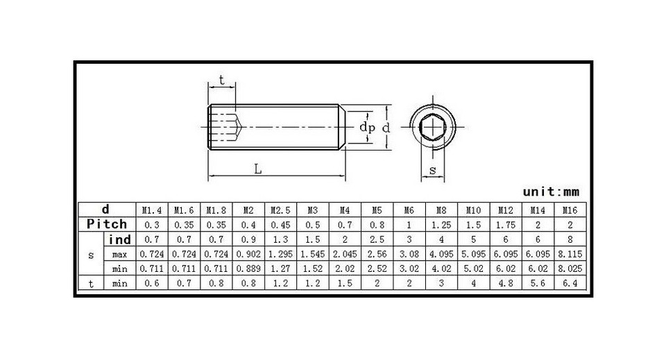 10 PCS 304 Stainless Hexagon Socket M12X12 Set Screw for pulley wheel ...