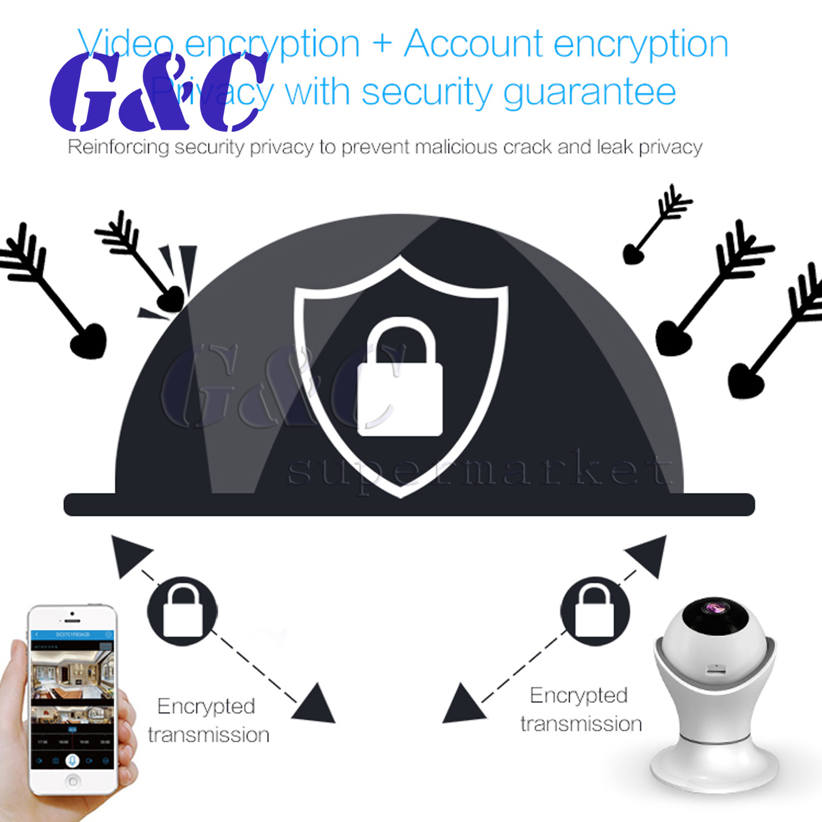 Fish-360eyes Panoramic 3D navigation Spy Wifi 1080p Hidden Network IP ...