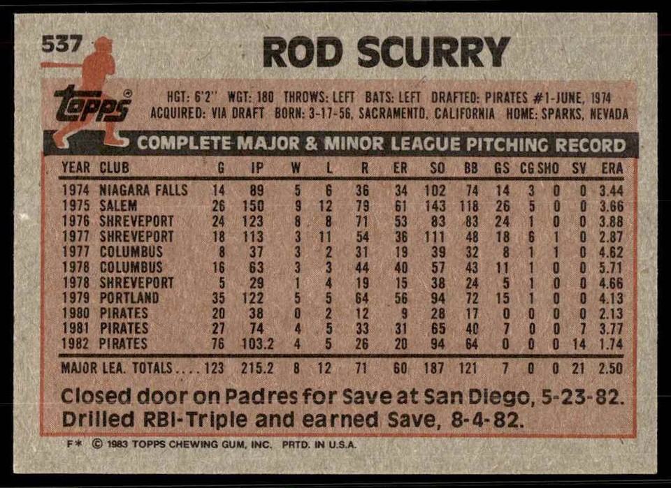 1983 Topps Rod Scurry Pittsburgh Pirates #537 | eBay