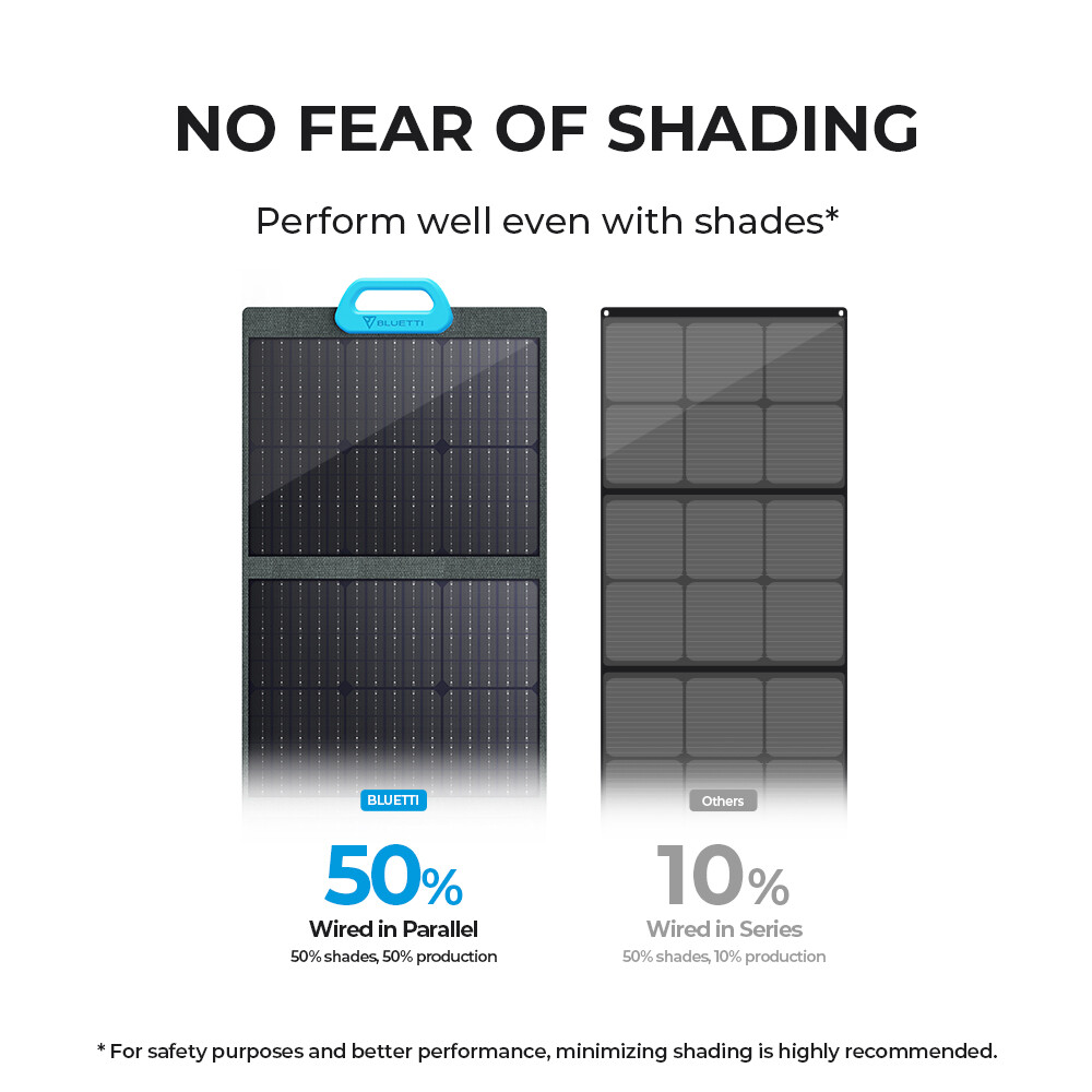 BLUETTI PV350 350W Solar Panel for AC200MAX Solar Generator Off-Grid ...